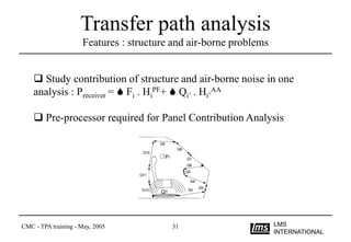 Transfer path analysis | PPT