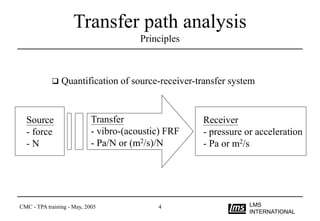 Transfer path analysis | PPT