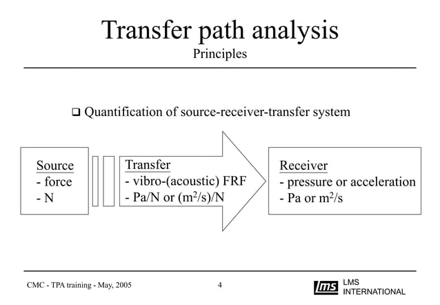 Transfer path analysis | PPT