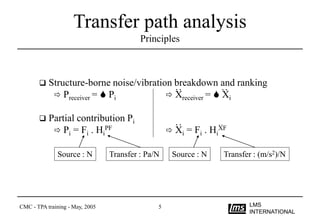 Transfer path analysis | PPT