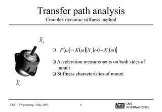Transfer path analysis | PPT