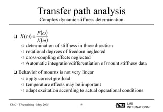 Transfer path analysis | PPT