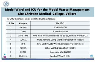 CMC Vellore - BMW - WHO closing meeting.pptx
