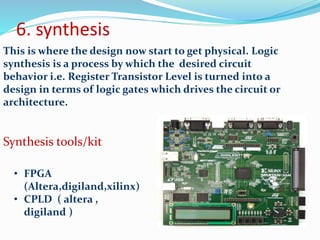 VLSI VHDL | PPTX