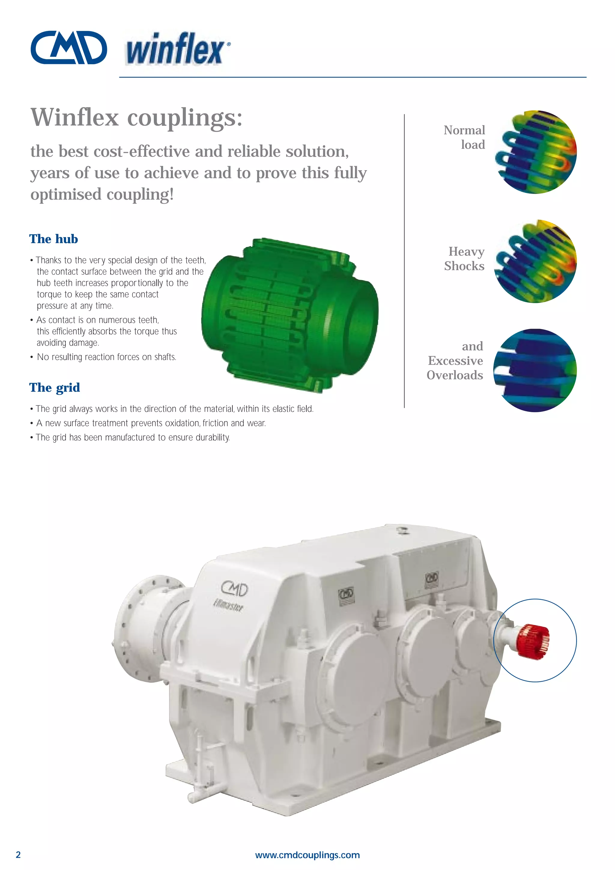 CMD Couplings | PDF