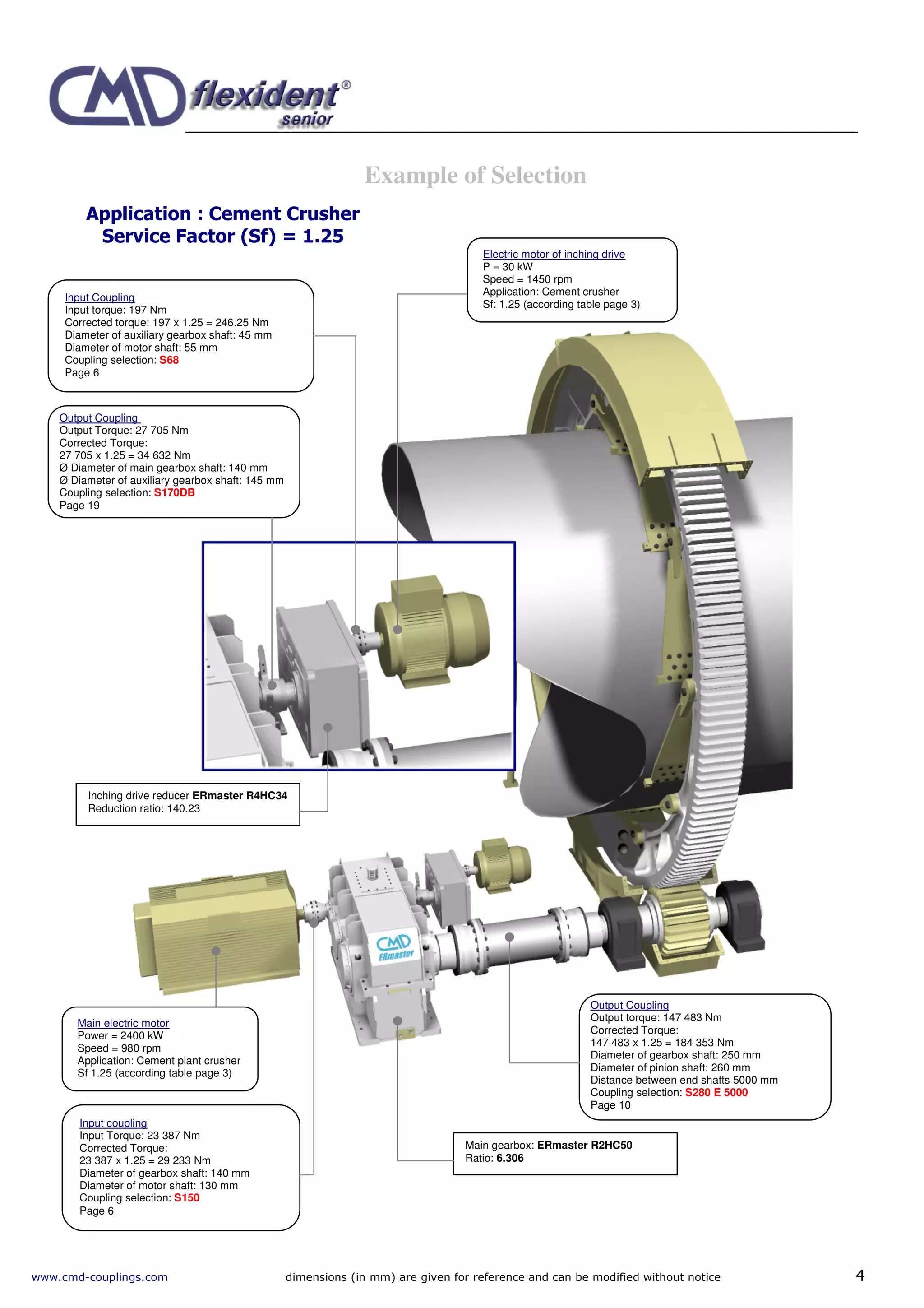 CMD Couplings | PDF