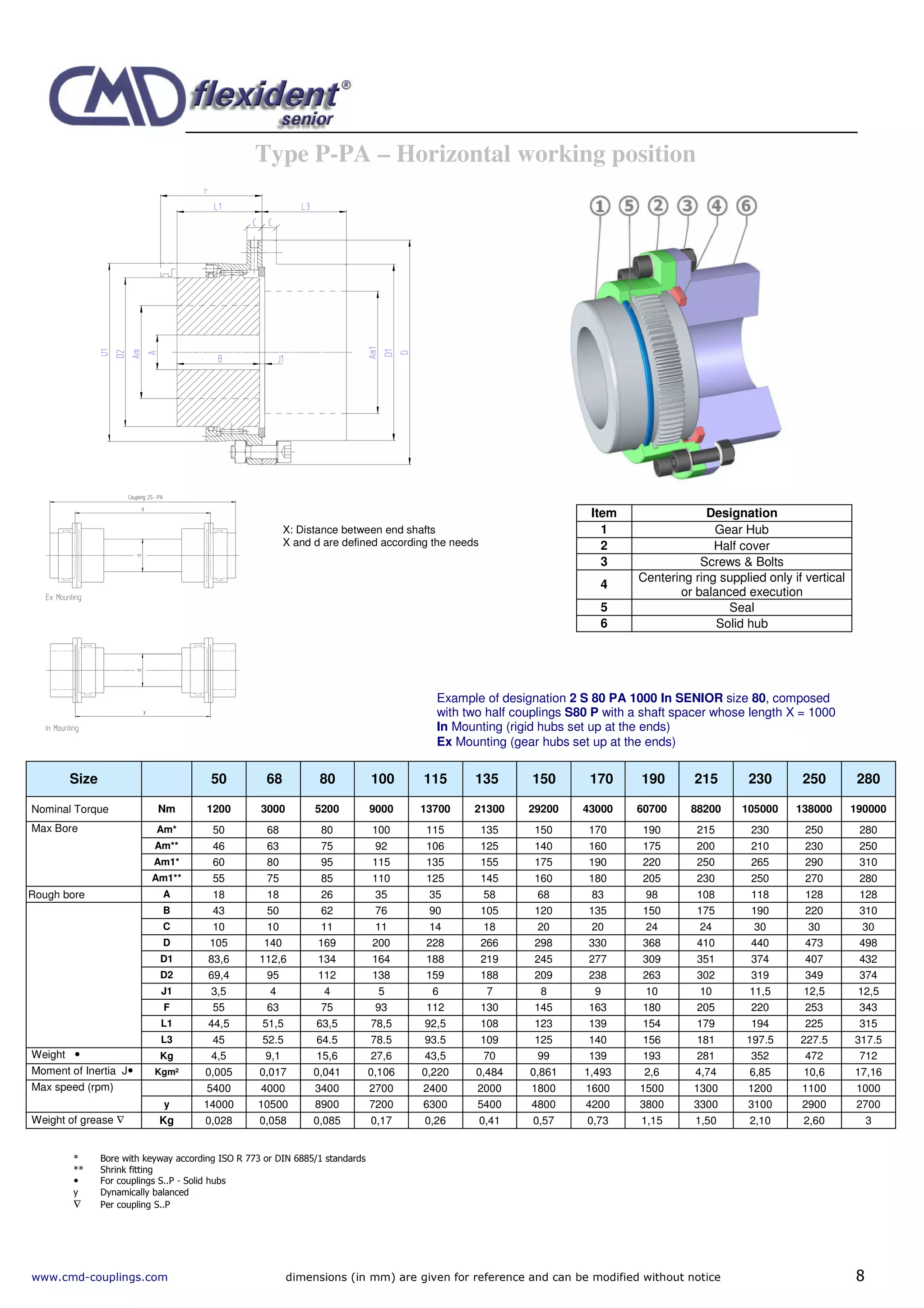 CMD Couplings | PDF
