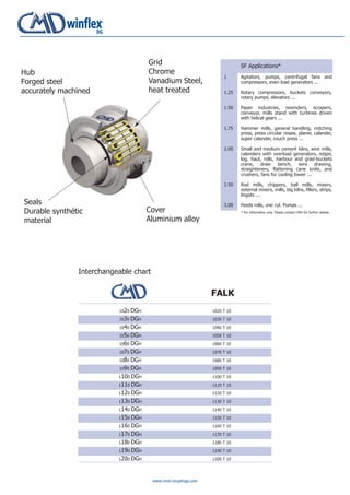 CMD Couplings | PDF