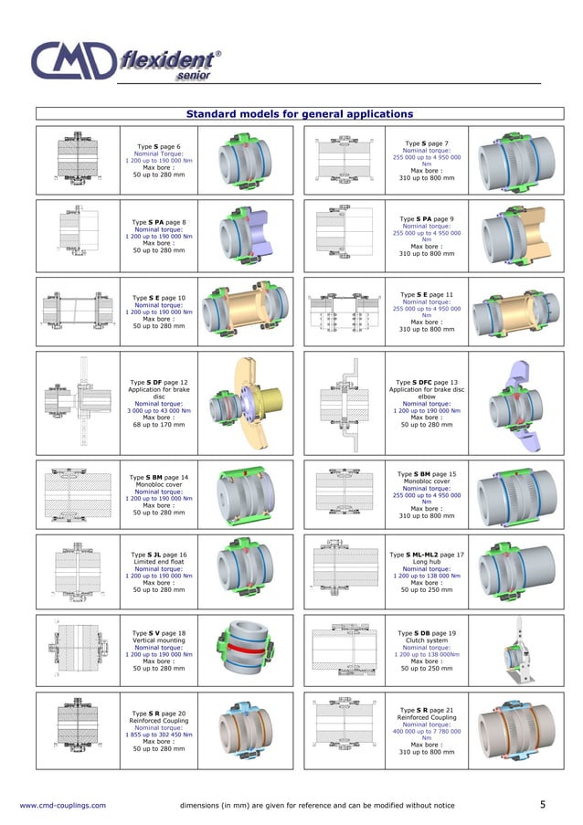CMD Couplings | PDF