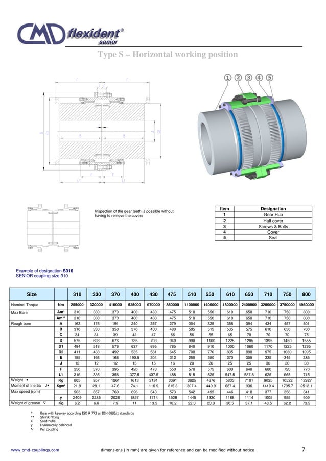 CMD Couplings | PDF