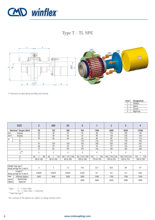 CMD Couplings | PDF