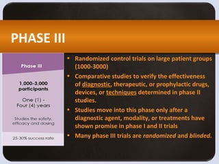 Clinical trial phases 3,4,5 By Danish Ibrahim Jasnaik | PPT