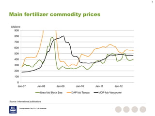 CMD 2012: Fertilizer Market Attractiveness (Dag Tore Mo) | PPT