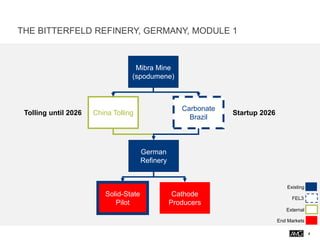 CMD AMG Lithium Presentations.pdf