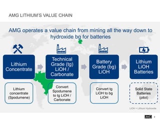 CMD AMG Lithium Presentations.pdf