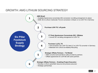 CMD AMG Lithium Presentations.pdf