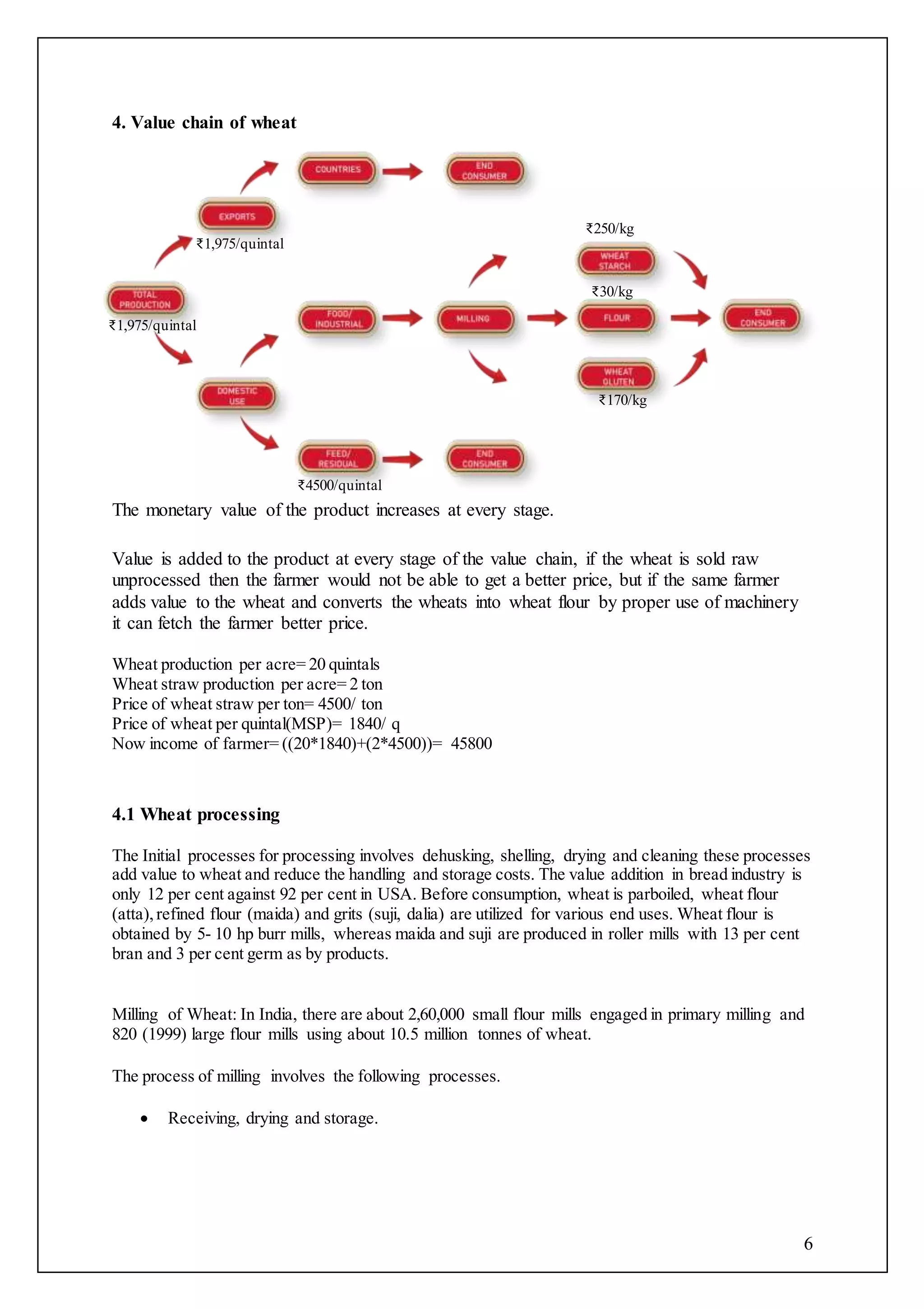 commodity trading of wheat | DOCX