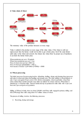commodity trading of wheat | DOCX