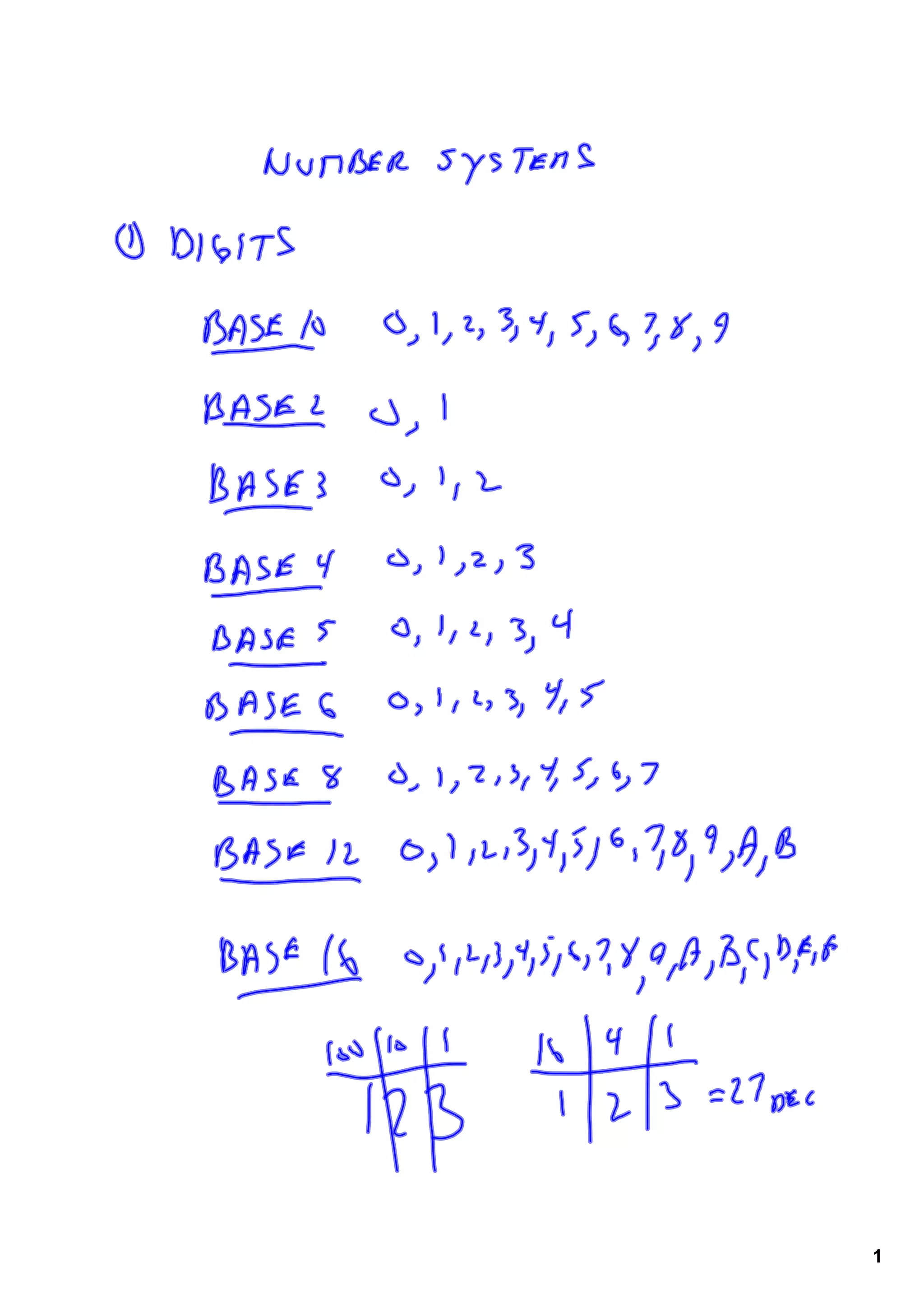 Computer Math Day 01+06 Number Systems | PDF