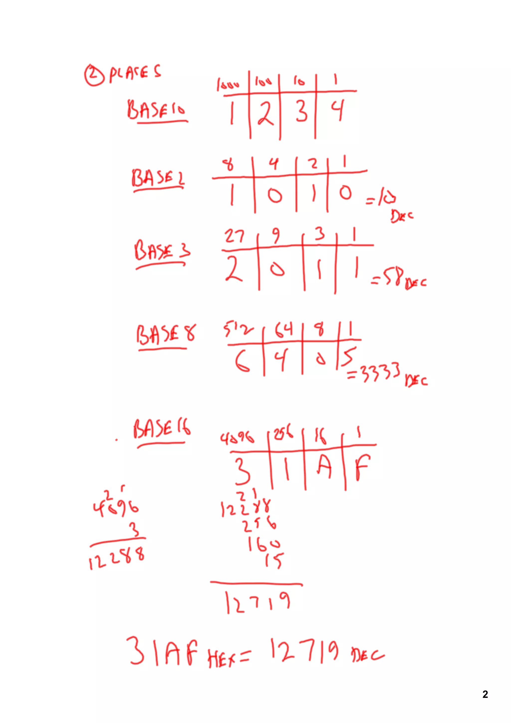 Computer Math Day 01+06 Number Systems | PDF