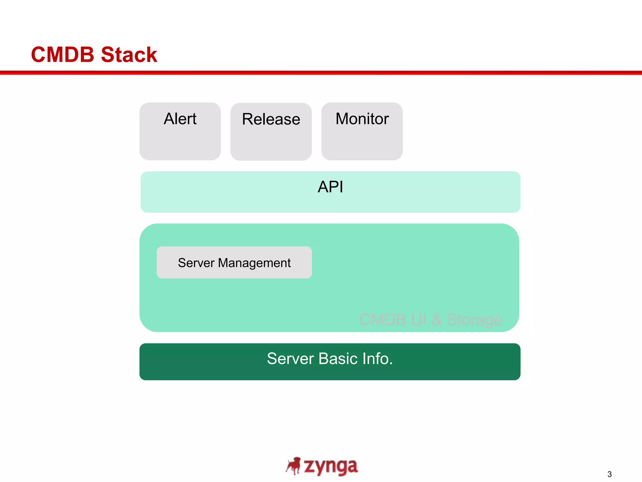 Cmdb | PPTX | Operating Systems | Computer Software and Applications
