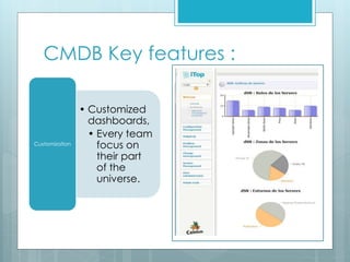 Building a devops CMDB | PPT