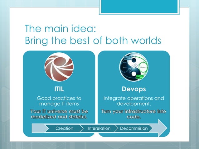 Building a devops CMDB | PPT