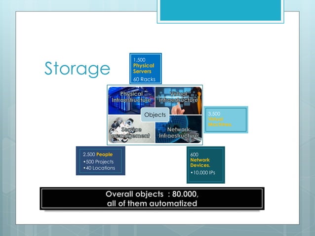 Building a devops CMDB | PPT