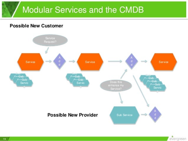 CMDB Role in the Design and Delivery of IT Services