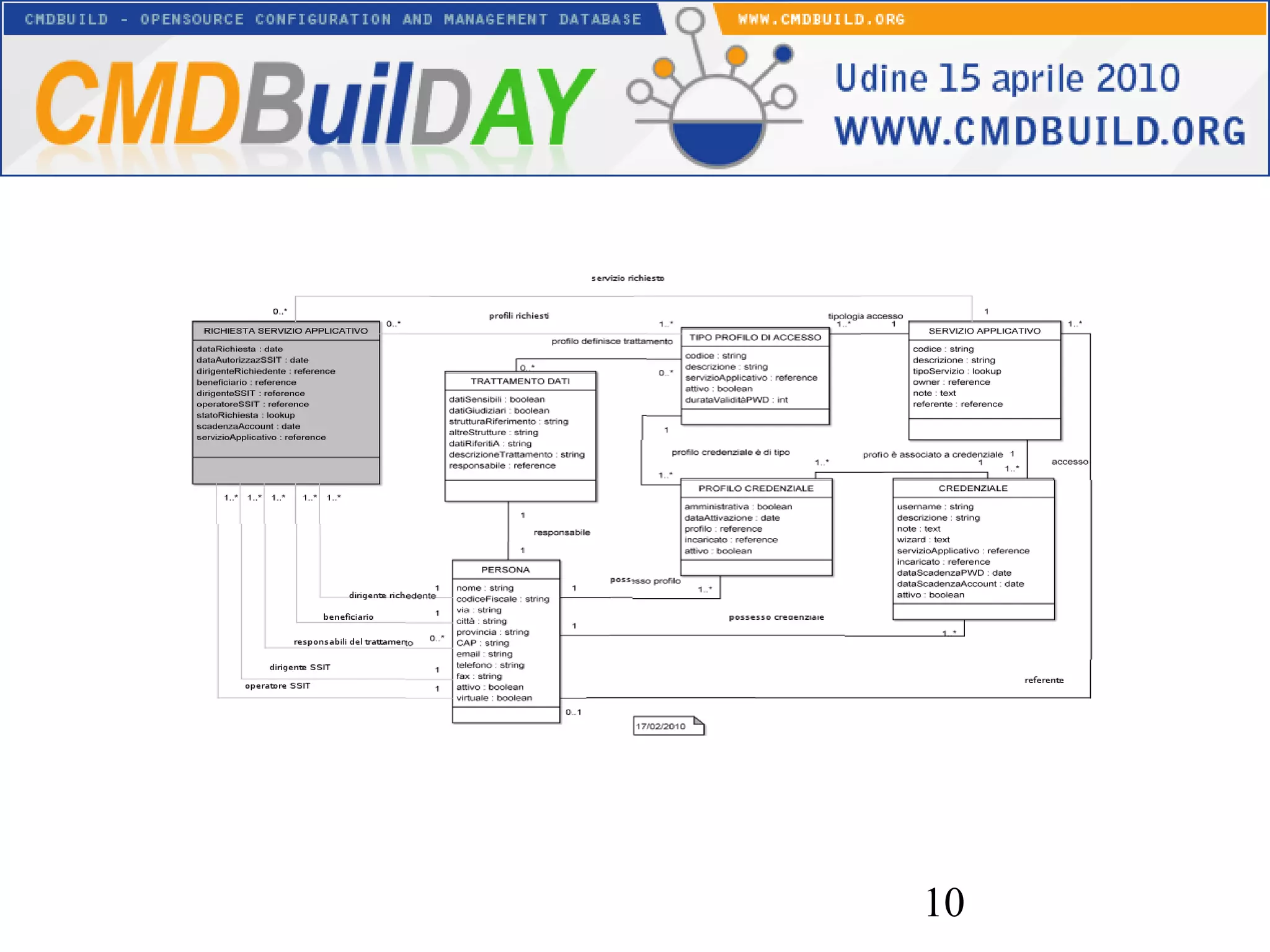 Il progetto CMDBuild: motivazioni, storia e stato dell'arte - CMDBuild Day, 15 aprile 2010 | PDF