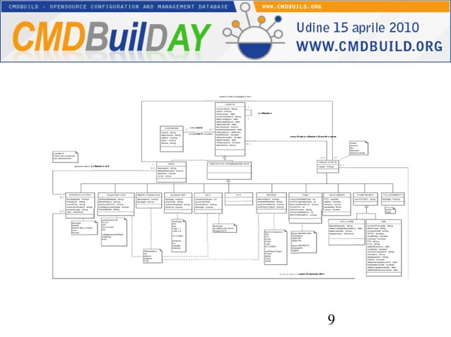 Il progetto CMDBuild: motivazioni, storia e stato dell'arte - CMDBuild Day, 15 aprile 2010 | PDF
