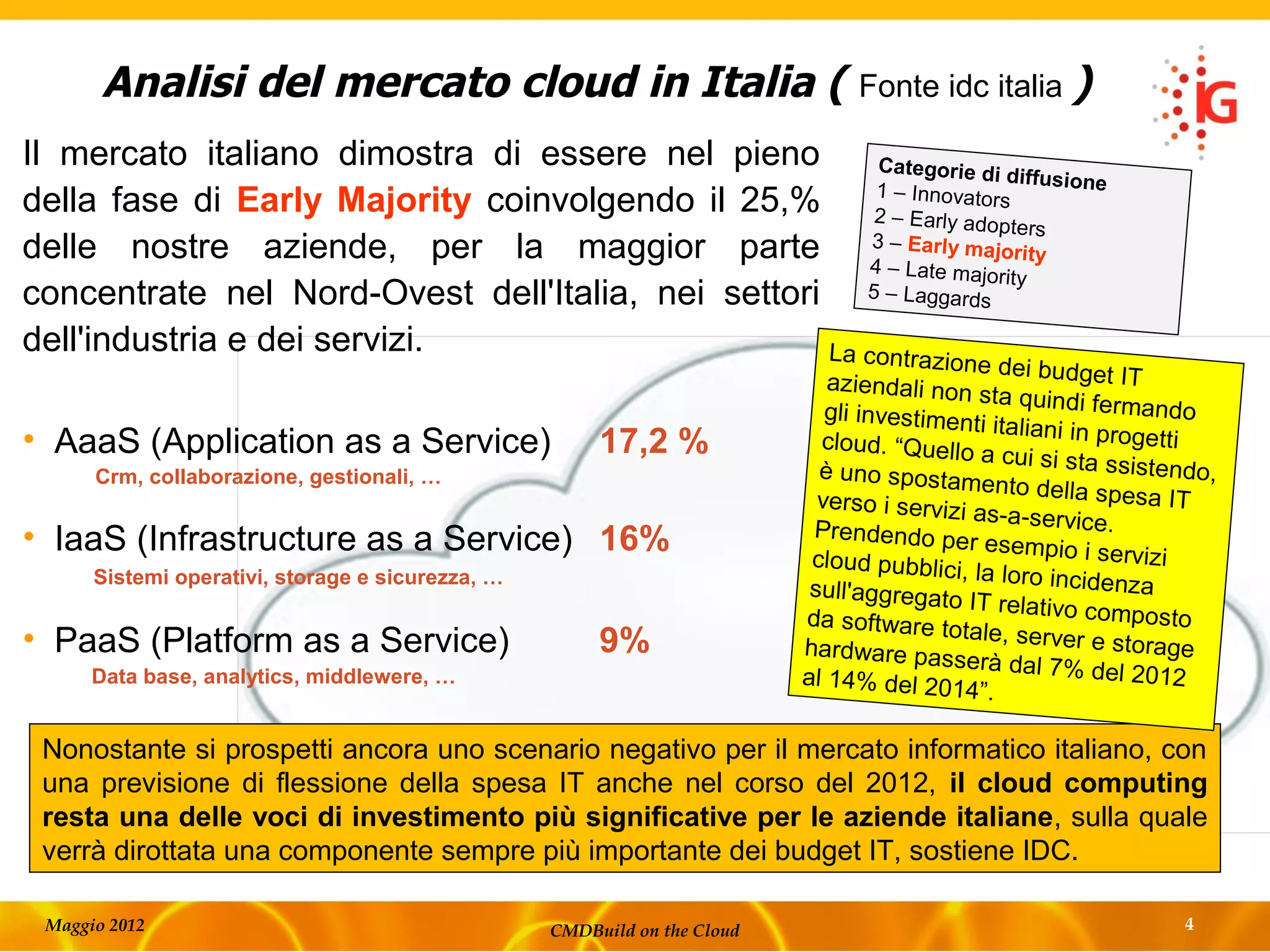 CMDBuild on the Cloud | PPT