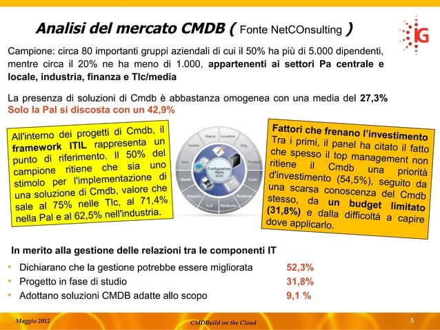 CMDBuild on the Cloud | PPT