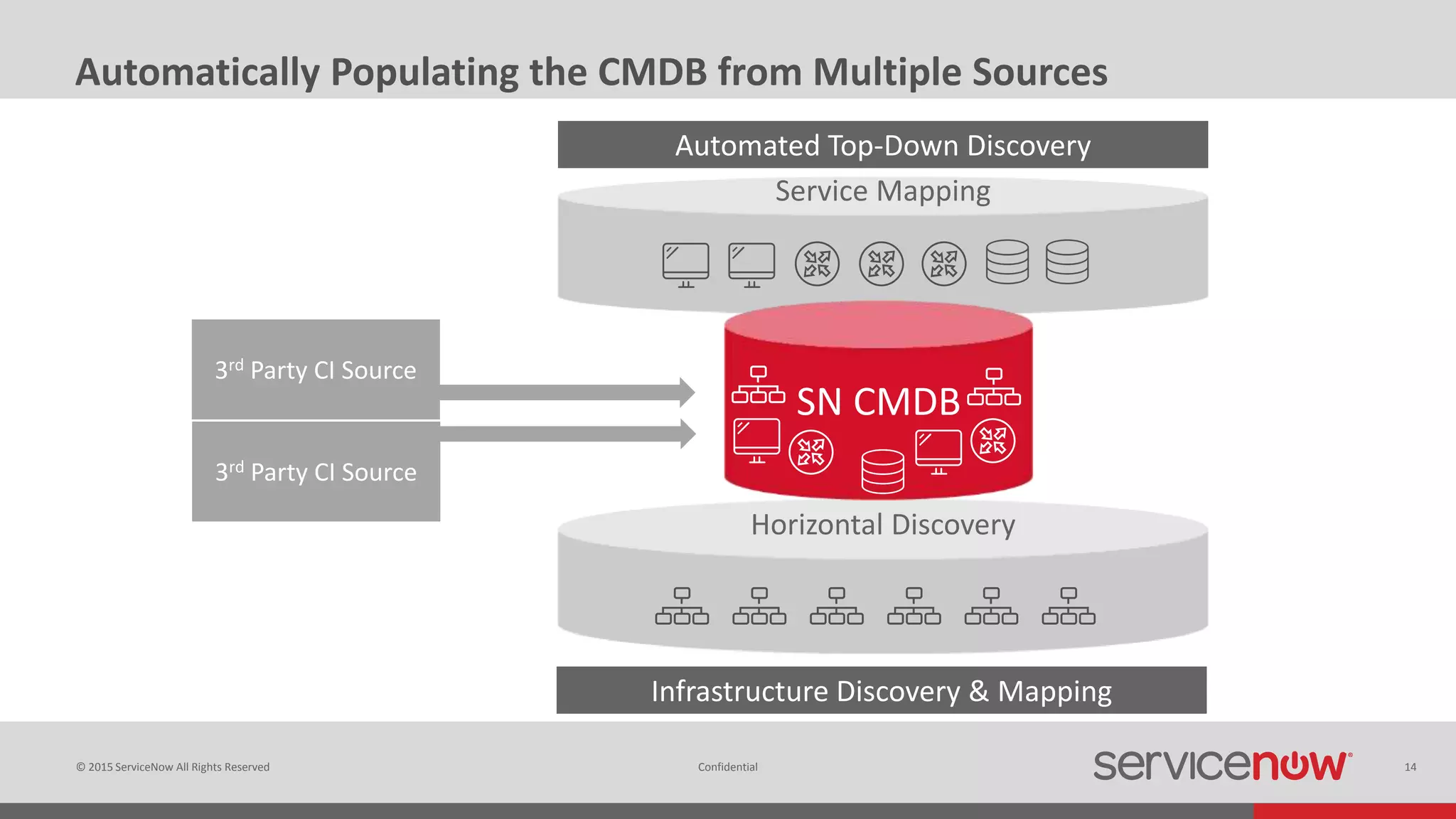 CMDB - Use Cases | PPTX