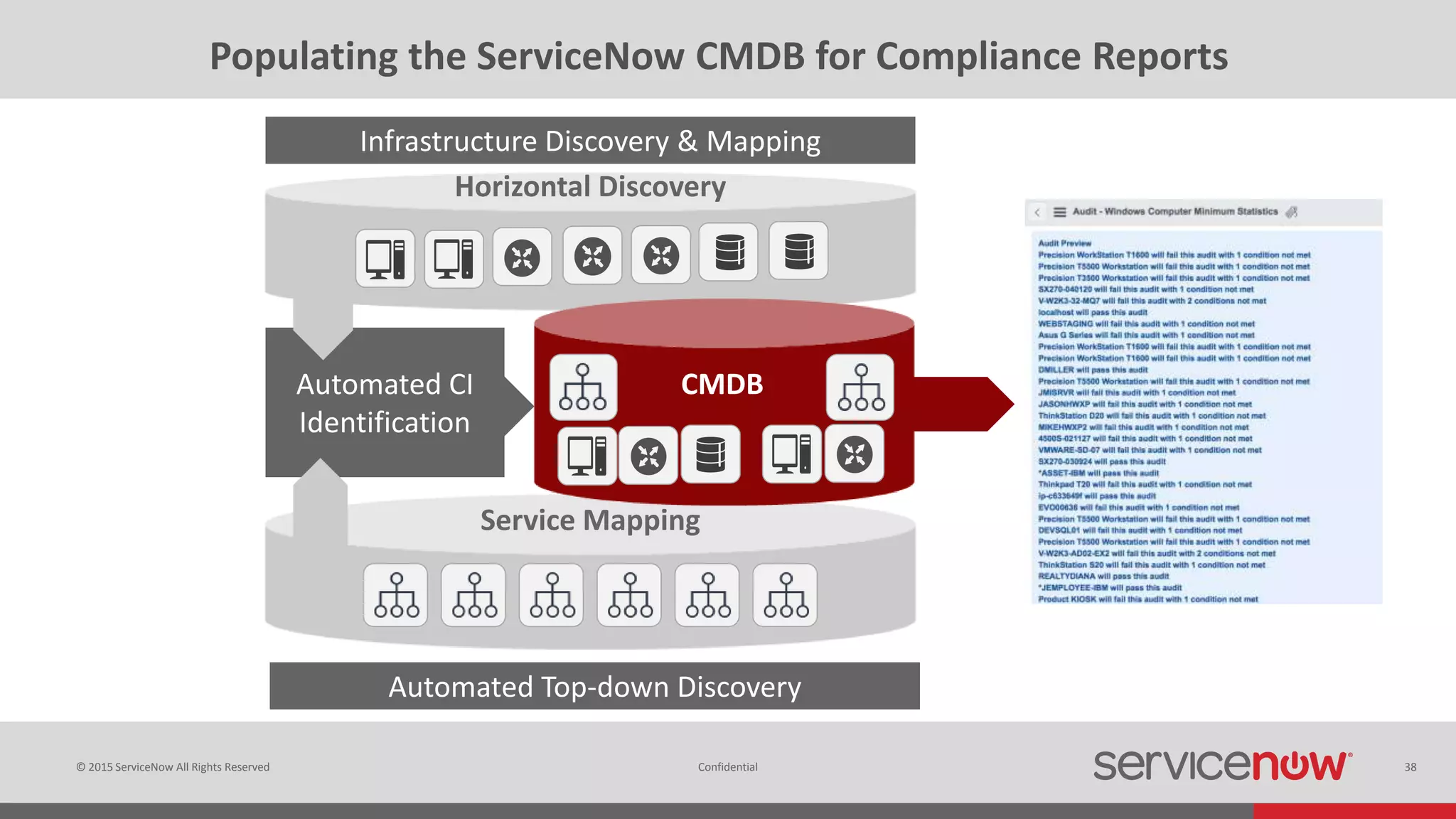 CMDB - Use Cases | PPTX