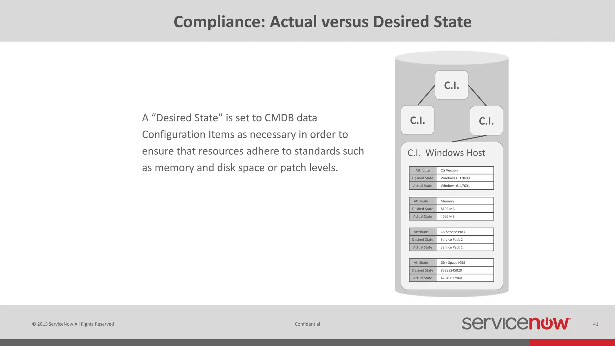 CMDB - Use Cases | PPTX