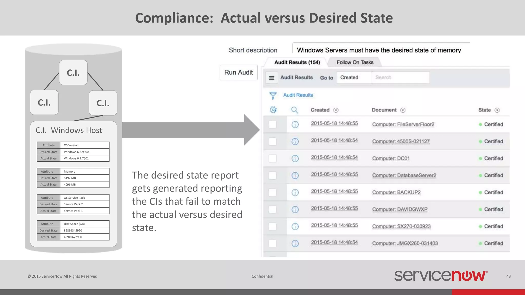 CMDB - Use Cases | PPTX