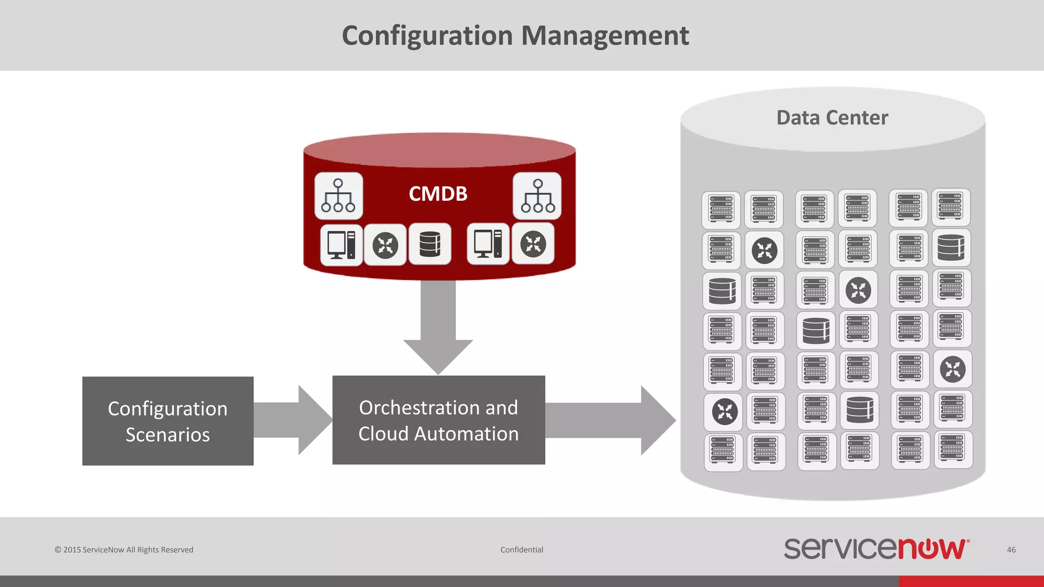 CMDB - Use Cases | PPTX