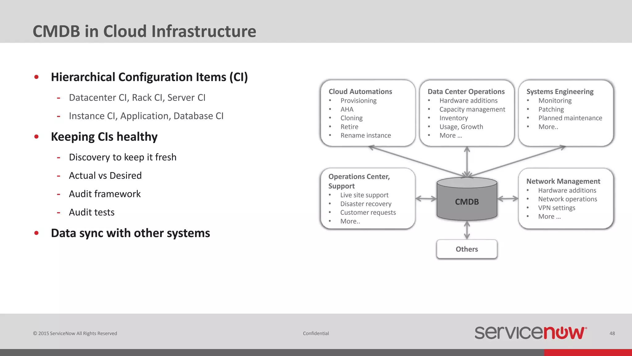 CMDB - Use Cases | PPTX