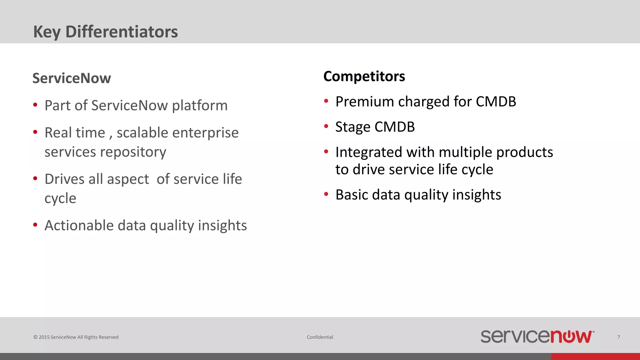 CMDB - Use Cases | PPTX