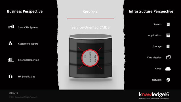 CMDB - Use Cases | PPTX