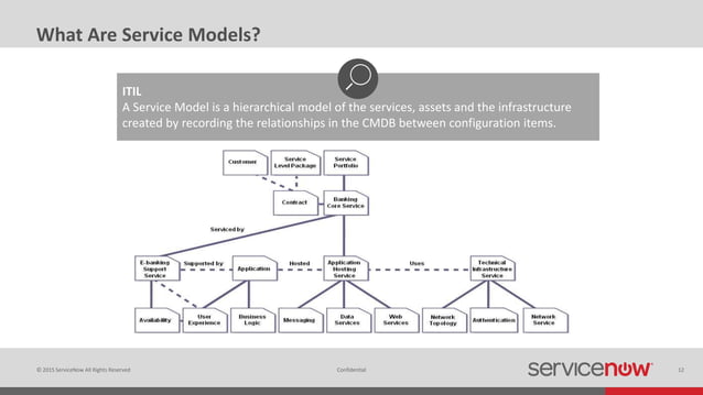 CMDB - Use Cases | PPTX