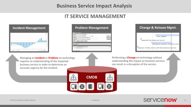CMDB - Use Cases | PPTX