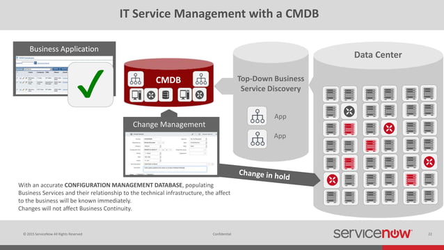 CMDB - Use Cases | PPTX