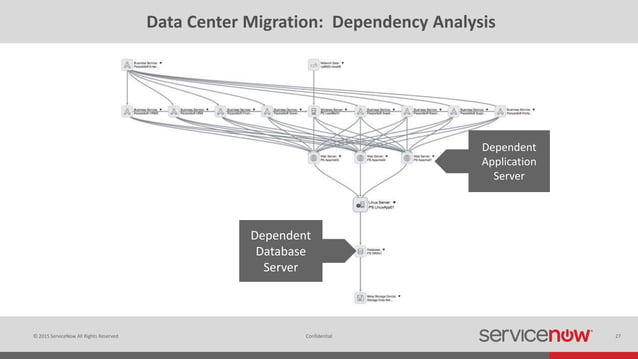 CMDB - Use Cases | PPTX