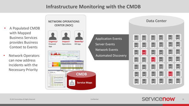 CMDB - Use Cases | PPTX