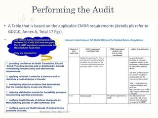 Canadian Medical Devices Conformity Assessment System(CMDCAS ...