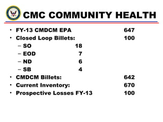 Cmdcm garrison brief | PPT