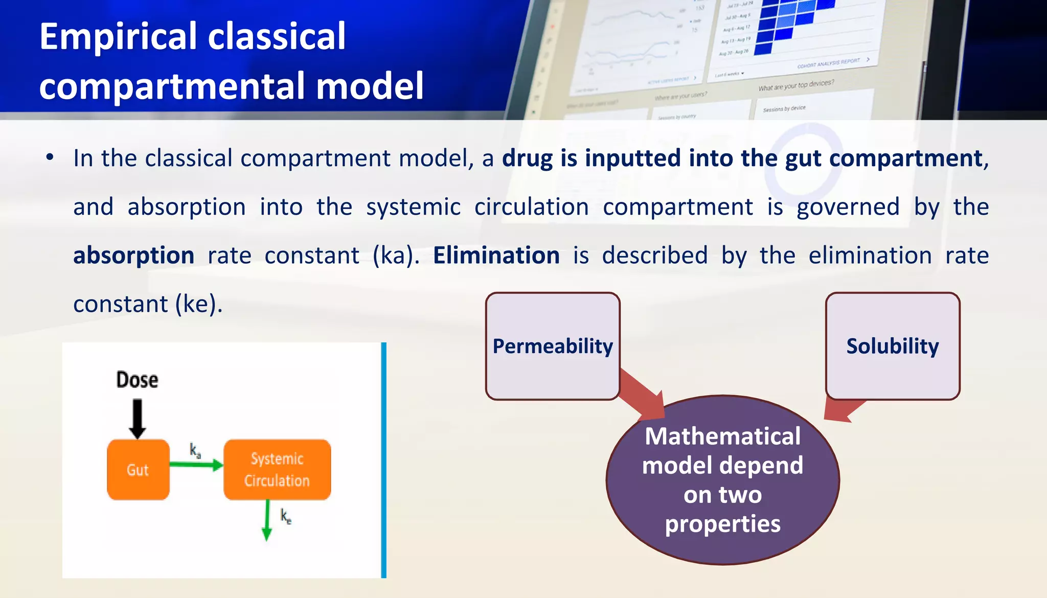 computational model of drug disposition. | PDF