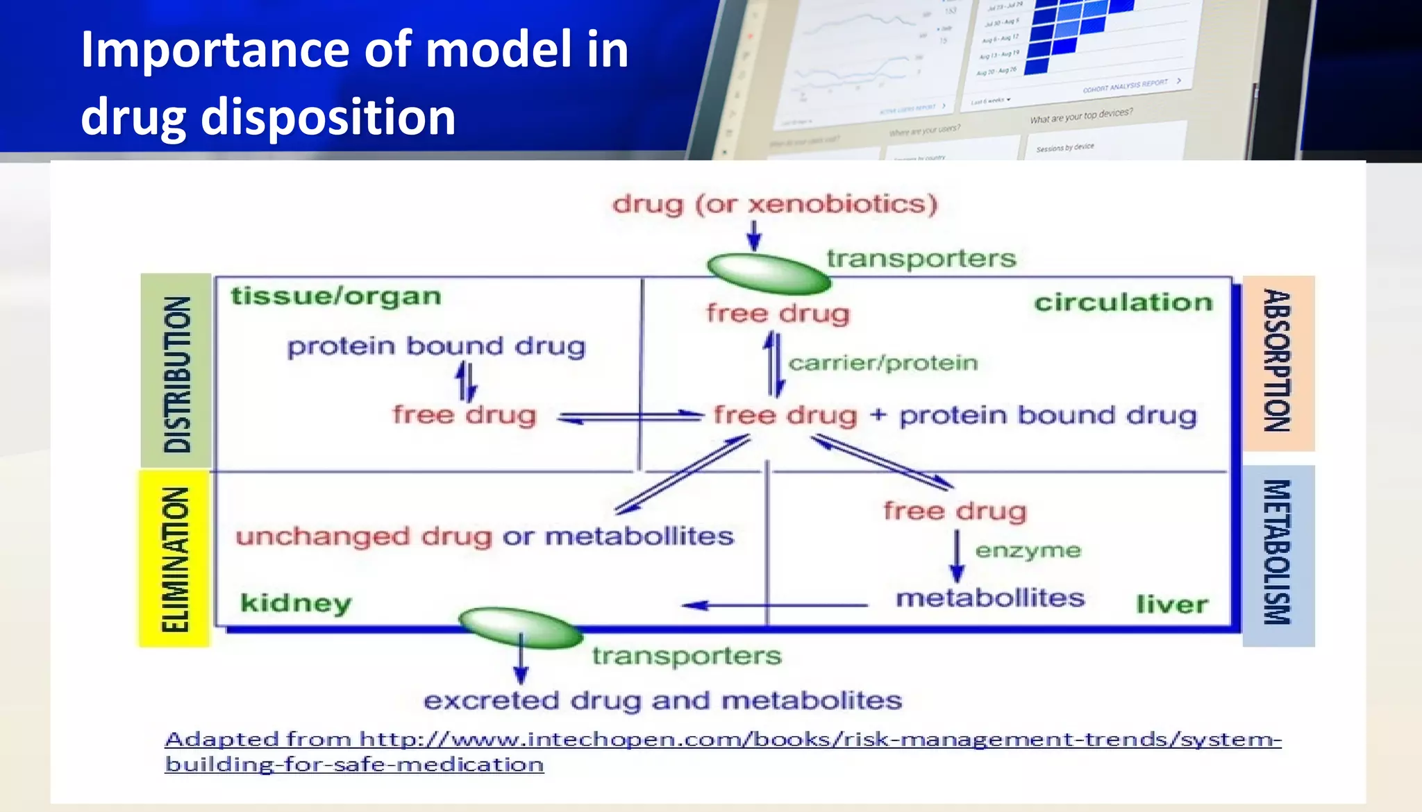 computational model of drug disposition. | PDF
